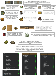 Vegetable Garden Mod ⋆ RimWorld Base